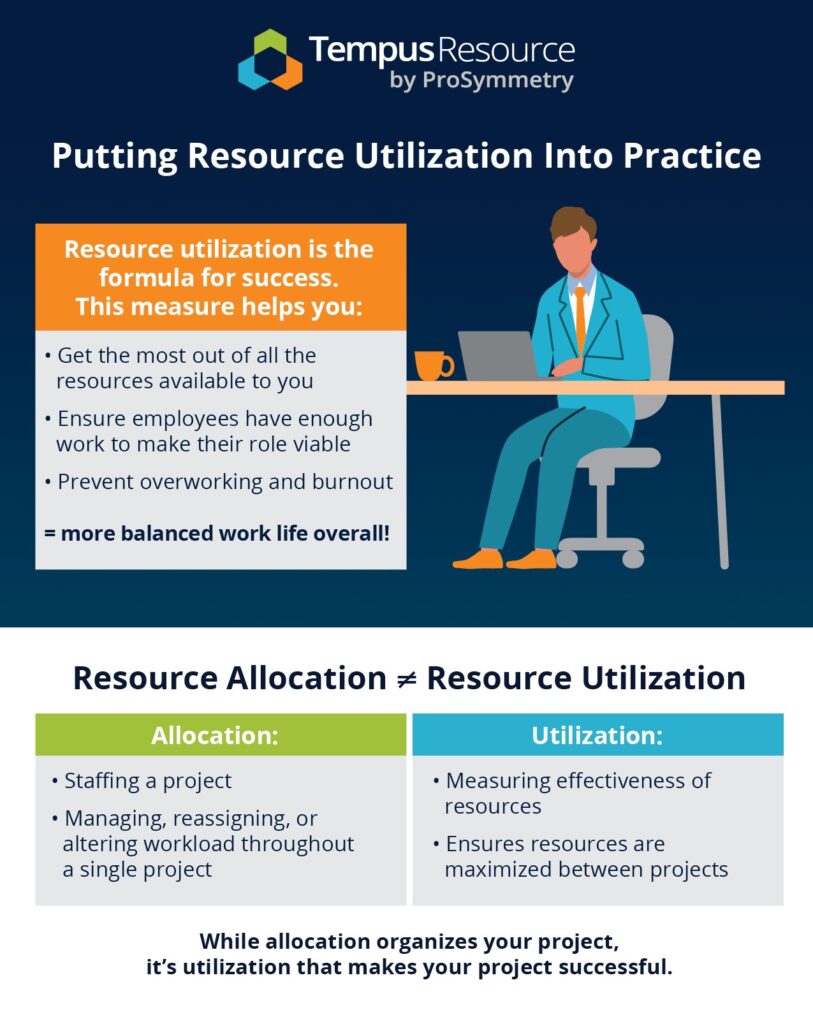 [INFOGRAPHIC] Putting Resource Utilization Into Practice | Tempus Resource