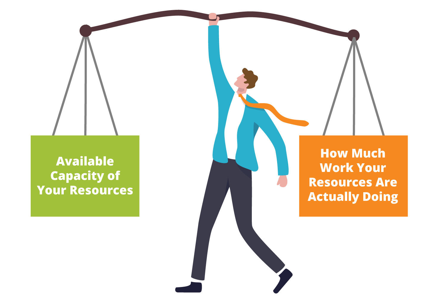 The Best KPIs for Resource Management | Tempus Resource